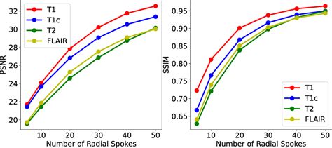 Nerp Implicit Neural Representation Learning With Prior Embedding For Sparsely Sampled Image