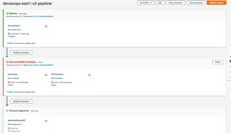 Lambdafunsecurityhubimport Pipelinekmskey Failed · Issue 3 · Aws Samplesdevsecops Cicd · Github