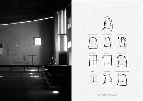 Yinan Huang Page 3 Of 6 Chalmers School Of Architecture