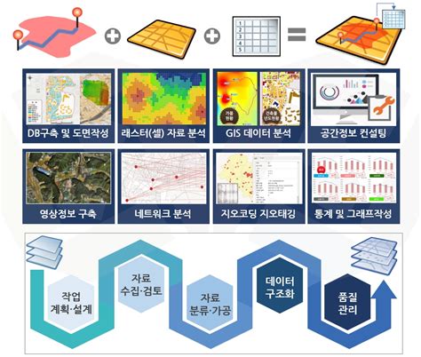 gis 활용 공간정보 db 데이터 가공‧구축‧분석 크몽