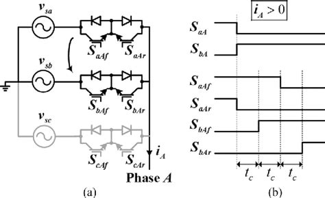 Figure 11 From A Modulation Scheme For Matrix Converters With Perfect Zero Common Mode Voltage