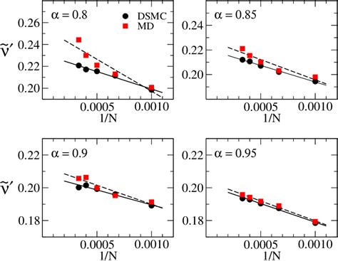 The dimensionless viscosityνviscosity viscosityν c ν obtained Download Scientific