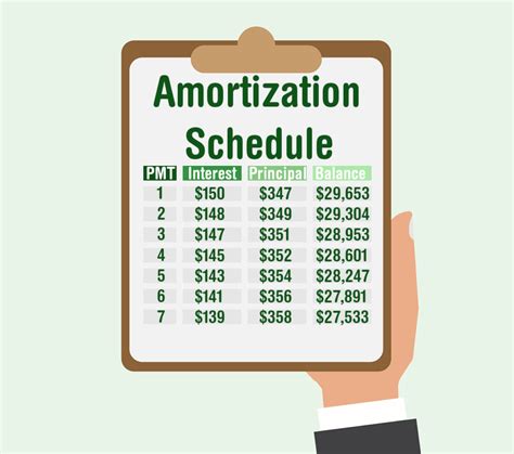 Amortization Definition And Examples Bookstime