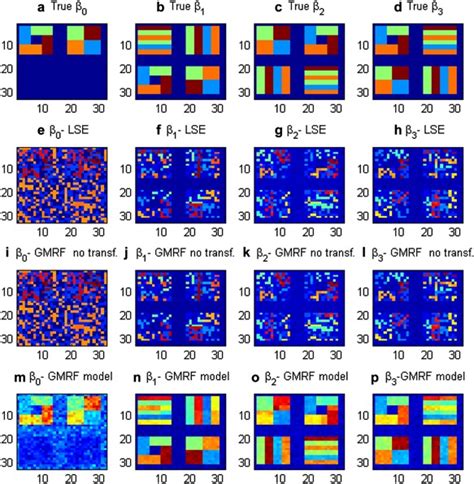 simulation results on comparison of stm gmrf with no transformation
