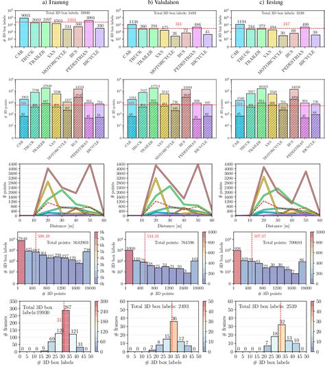 Figure 20 From Tumtraf V2x Cooperative Perception Dataset Semantic Scholar