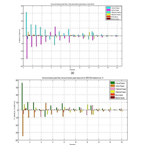 positive and negative transfer of active and reactive power flow download scientific diagram