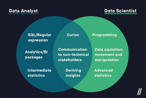 Sql Sqldatabase Instagram