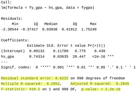 4 Basics Of Simple Linear Regression Elements Of Regression