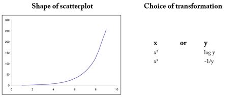 Chapter 7 Correlation And Simple Linear Regression Natural Resources
