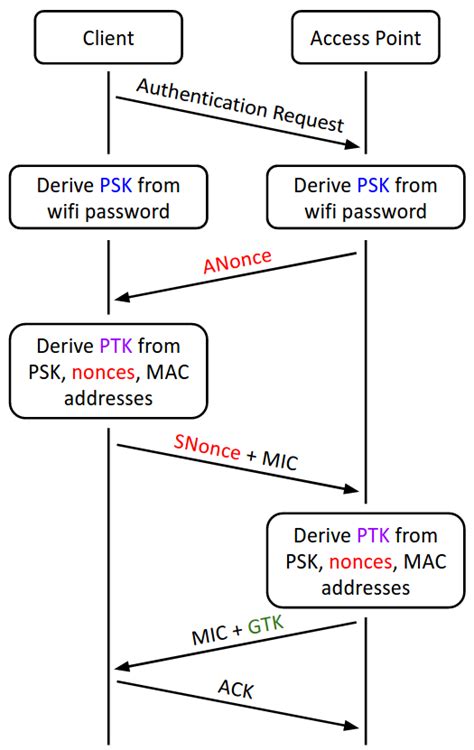 27 Wpa Computer Security