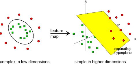 Figure 1 2 From Morphology Based Prototype Statistical Machine Translation System For English To