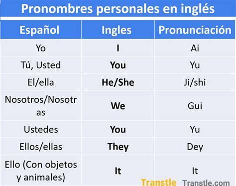 Pronombres Personales En Inglés Guía Y Ejemplos