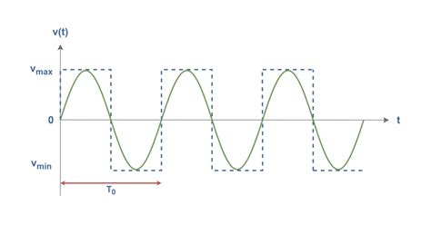 Figure 3 1 Electronics Lab