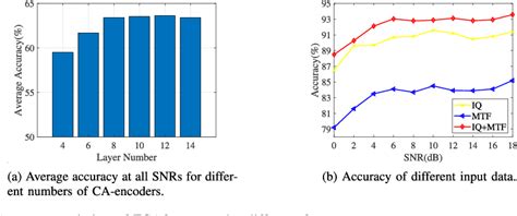 Figure 3 From Feature Fusion Convolution Aided Transformer For Automatic Modulation Recognition