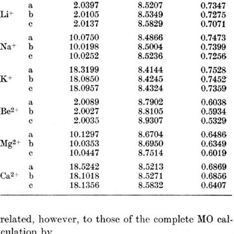 Covalency Parameter Cp Download Table