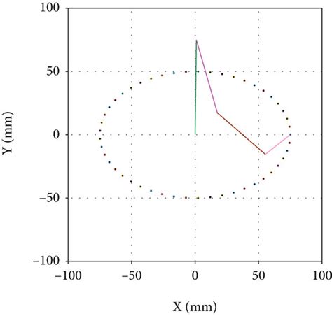 Simulation Results In Simscape Download Scientific Diagram