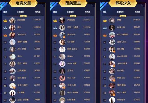 虎牙年度全明星2020虎牙年度全明星虎牙年度盛典2021大山谷图库