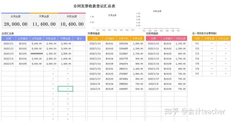 发票合同一团乱，合同发票管理表格，带公式真的好用 知乎