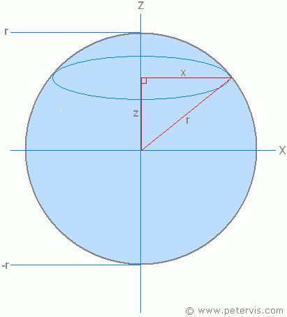 Volume Of Sphere Derivation Proof