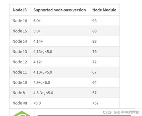 关于node版本、node Sass和sass Loader冲突问题node和nodesass冲突的原因 Csdn博客