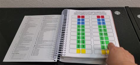 Unlocking The Power Of CPT Codes A Comprehensive Guide To Cardiopulmonary Stress Tests