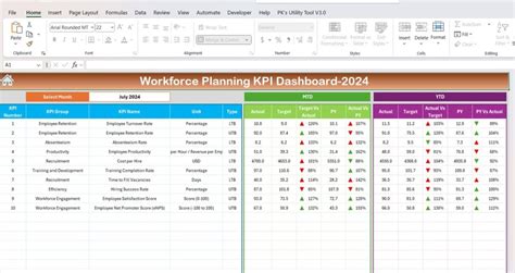 Workforce Planning Kpi Dashboard In Excel Pk An Excel Expert