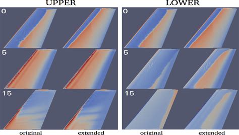 Figure 1 From Extension Of A Local Correlation Based Transition Model
