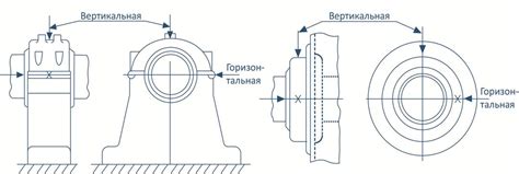 Измерения виброметром, виброметр цена, виброметр купить | BALTECH