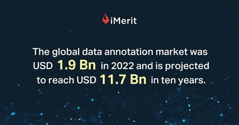 Imerit Technology On Linkedin Dataannotation Datalabeling Machinelearning Datascience