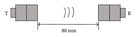 Transducer Arrangement Of Testing Experiment Download Scientific Diagram