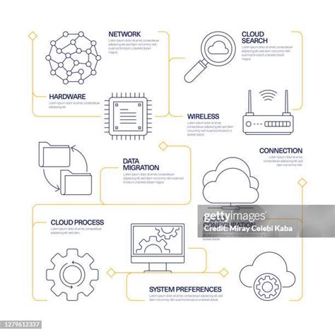 Cloud Diagram Photos And Premium High Res Pictures Getty Images