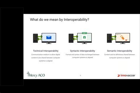 Interoperable Healthcare Framework The Inquisitive Singh