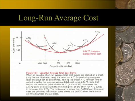 PPT Long Run Costs PowerPoint Presentation Free Download ID