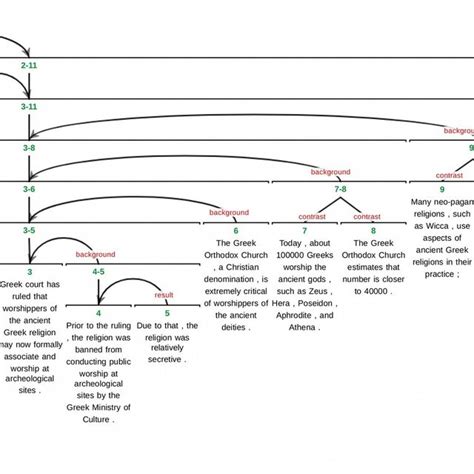Rst Tree Of An Example The Tree Is A Demo In Rstweb Download Scientific Diagram