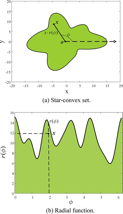 Gaussian‐like Measurement Likelihood Based Particle Filter For Extended Target Tracking Liu