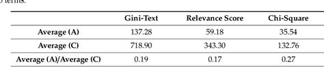 Table 4 From A New Feature Selection Scheme For Emotion Recognition From Text Semantic Scholar