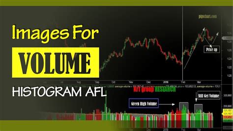 30 volume histogram for amibroker afl eroppa