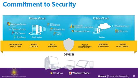 Cloud Adoption Increases Security For Smbs Microsoft Says Softpedia
