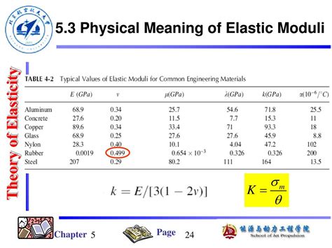 Ppt Theory Of Elasticity 弹性力学 Powerpoint Presentation Free Download