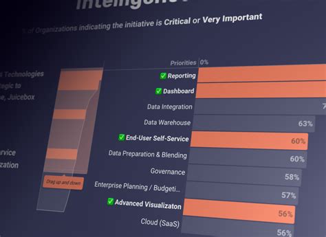 20 Best Data Storytelling Examples Updated For 2023 — Juice Analytics