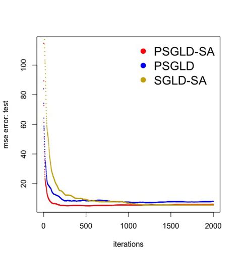 section 6 1 test 2 large p small n regression for predictors with