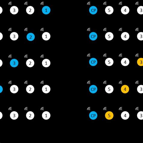 Data Transmission In Wireless Linear Multi Hop Network Topology Download Scientific Diagram