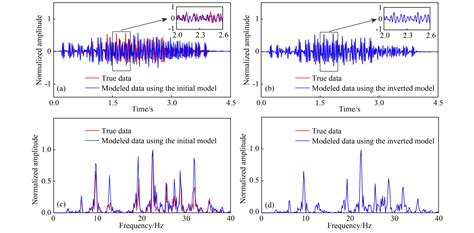 Full Waveform Inversion Of Rayleigh Wave From High Speed Train Seismic Data For Shallow Surface