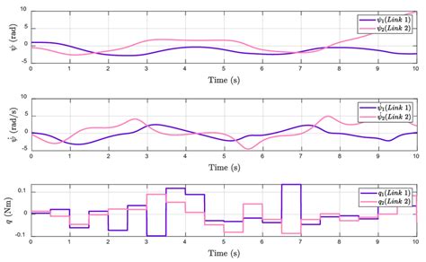 Temporal Evolution Of The Training Data For The State Space Neural Download Scientific Diagram