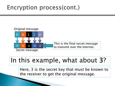 Basic Idea Of Cryptography Pptx