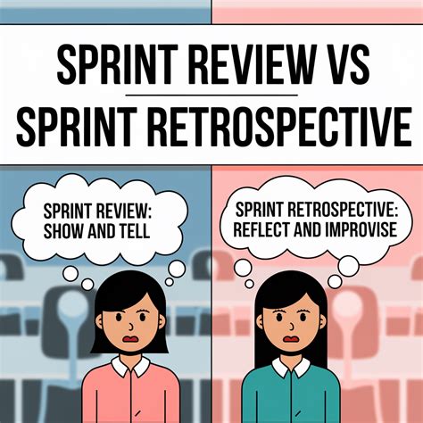 Sprint Review Vs Retrospective A Real World Guide