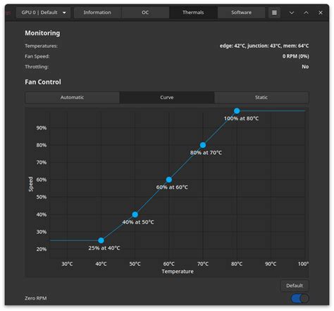 Megjelent A Lact 0 8 Korszerű Linux Grafikus Vezérlőkezelő Gui Nvidia Amd és Intel Gpu Khoz