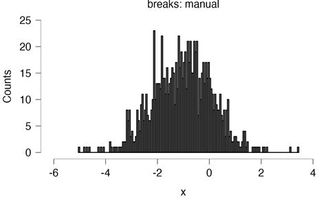 Histograms And Density Plots For Jasp — Jasphistogram • Jaspgraphs