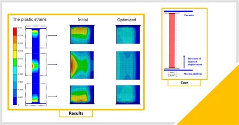 Abaqus Tosca Finiteelementanalysis Simulia Optimization Simulia