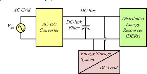 Figure 1 From A Novel Pwm Strategy Of Bidirectional Ac Dc Converters For Micro Grid System